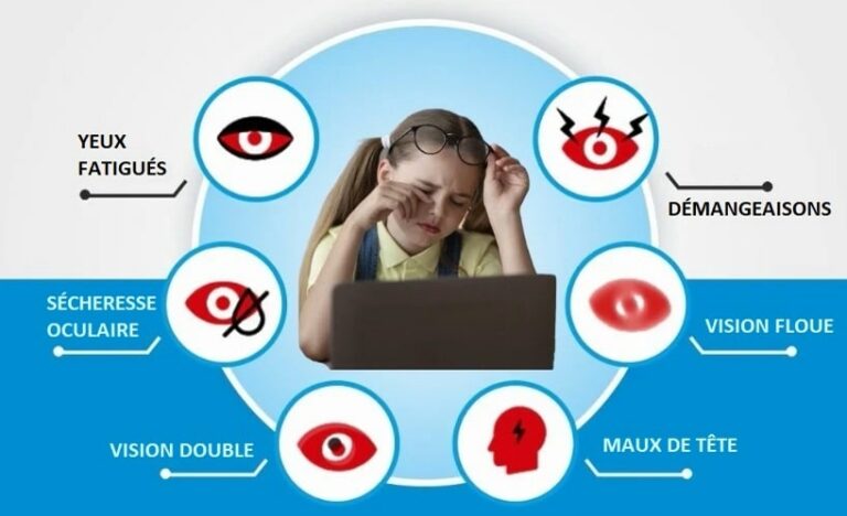 Les écrans sont-ils nocifs pour la santé